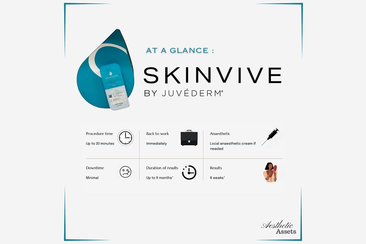 SKINVIVE in Scottsdale, AZ | Aesthetic Assets